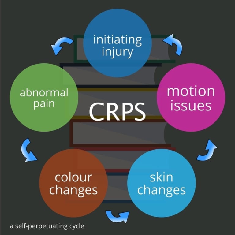 cprs-3 - Physio on the River